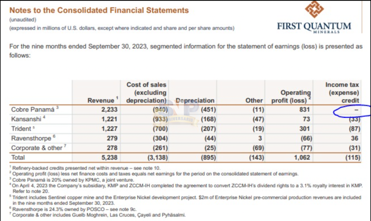 Caen en la bolsa acciones de First Quantum dueños de Minera Panamá ...