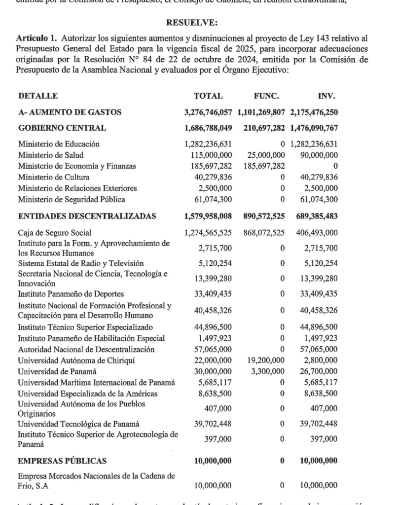 A 30111 Millones Aumenta El Proyecto De Presupuesto Para El 2025 7878